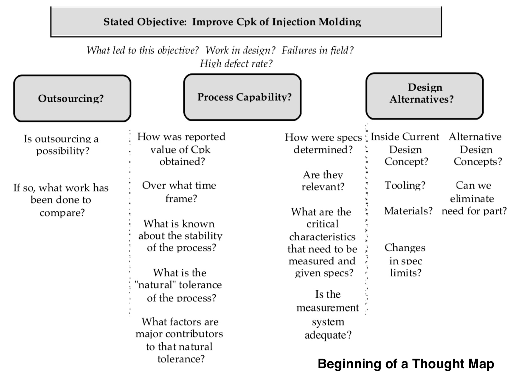 Thought Map - QC Training Services, Inc