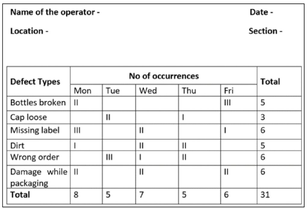 7 Quality Tools The Check Sheet QC Training Services Inc